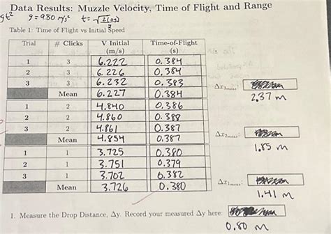 Solved Data Results Muzzle Velocity Time Of Flight And