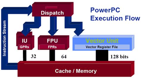 Superscalar Architecture Computer Architecture Wikipedia