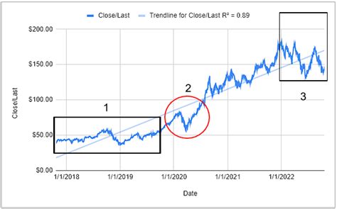 Automate The Building Of Machine Learning Models Using Automl H2o In Python And R So Easy