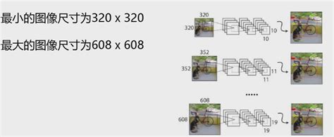 Yolo V1~v3经典物体检测算法介绍使用yolov检测物体 Csdn博客