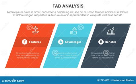 Fab Business Model Sales Marketing Framework Infographic 3 Point Stage Template With Rectangle