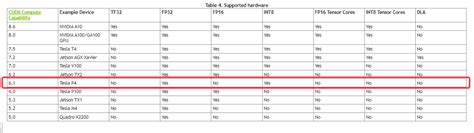 lightseq在1080ti上性能还不如原生pytorch · issue 206 · bytedance lightseq · github