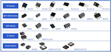 精工打磨高可靠品质，国星光电完善第三代半导体功率产品布局 国星光电 企业动态 国星光电
