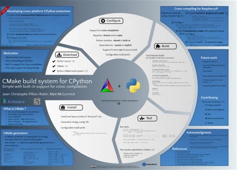 Scipy 2014 In Review Posters And Presentations