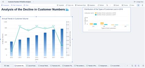 Component Combination Finebi Help Document Component Combination Finebi Help Document