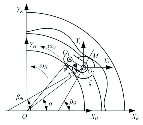 Relative Displacement Relation Of Components Download Scientific Diagram