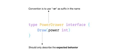 GitHub Karanpratapsingh Learn Go Master The Fundamentals And Advanced Features Of The Go