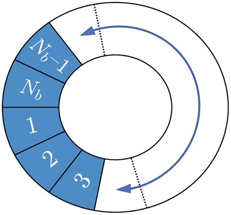 Viewing Bins Within An Ith Error Space As A Loop Download Scientific Diagram