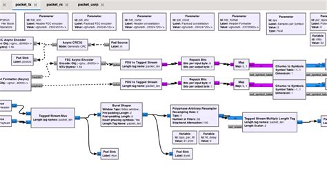 GNU Radio One Step At A Time Packet Loopback Example Using USRP