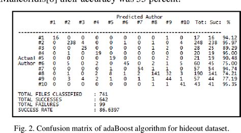 Figure 2 From Detection Of Source Code Plagiarism Using Machine Learning Approach Semantic Scholar