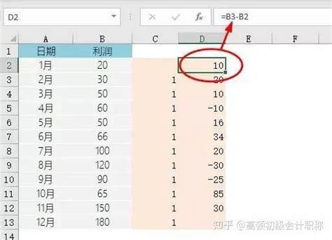 让同事看呆，excel阶梯图来了 知乎