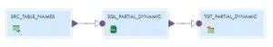 SQL Transformation Query Mode In Informatica Cloud IICS ThinkETL