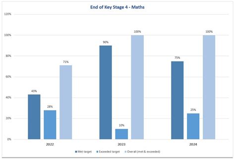Accreditation And Progress Outcomes Pitcheroak School