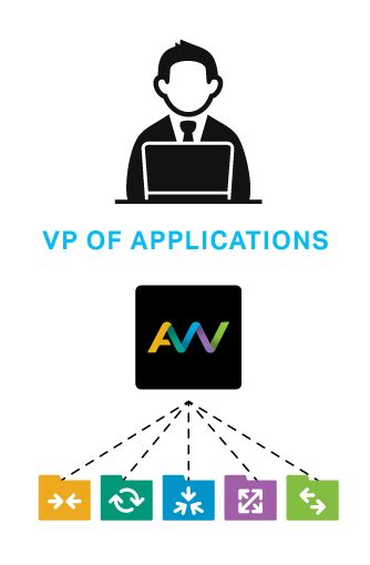OpenText AppWorks Gateway