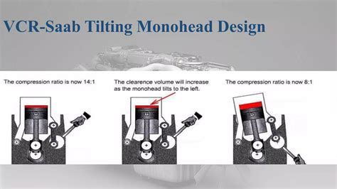 Variable Compression Ratio And Heat Balance Sheet Pptx
