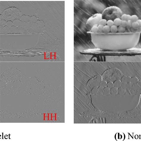 Non Separable Lifting Wavelet Decomposition And Reconstruction Process
