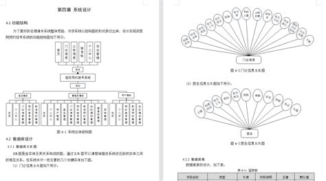 基于ssm Jsp的医院预约挂号系统、医院挂号管理系统，附源码 数据库 Lw Ppt，适合毕业设计，包远程安装调试 基于ssm的医院预约挂号
