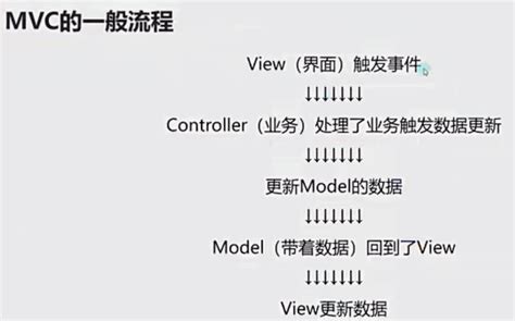 Unity中的mvc思想unity Mvc思想 Csdn博客