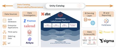 Migrating Ibm Db2 And Datastage To Databricks — Sunnydata