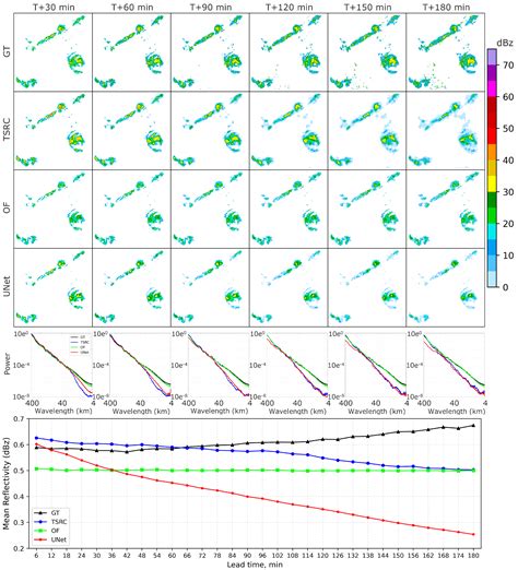 Tsrc A Deep Learning Model For Precipitation Short Term Forecasting