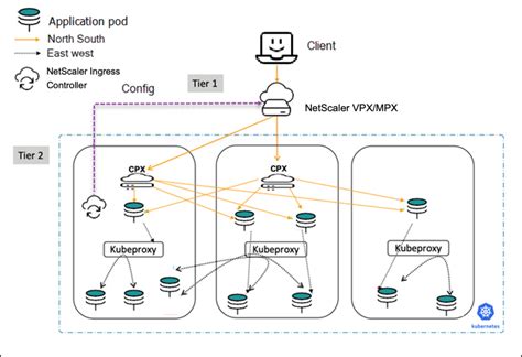 Traffic Management Monitoring And Security With Citrix Netscaler In