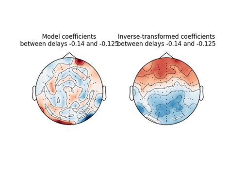 Receptive Field Estimation And Prediction — Mne 1 10 2 Documentation