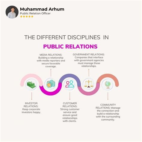 Muhammad Arhum On Linkedin Publicrelations Pro Networking Relationshipbuilding