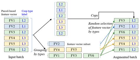 Contrastive Learning Based Time Series Feature Representation For