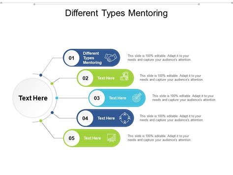 Different Types Mentoring Ppt Powerpoint Presentation Show Layout Cpb ...
