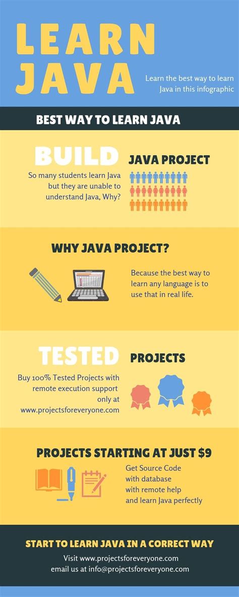 Learn Java — The New Practical Way By Projectsfor Everyone Medium