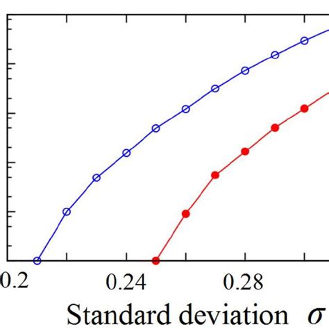 Error Correction By Quantum Teleportation The Encoded Data Qubit ψ L