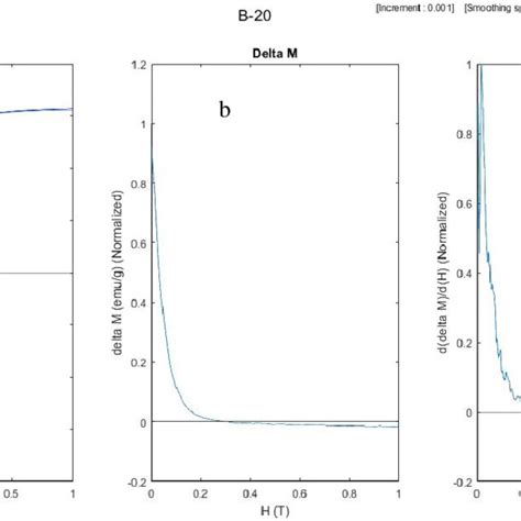 Matlab Processing Flowchart Download Scientific Diagram