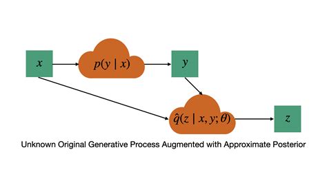 Why Variational Autoencoders Kenny Young
