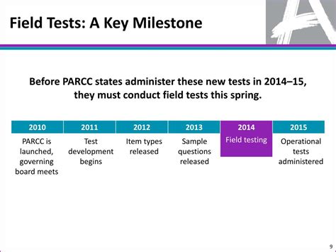 Ppt Field Testing Testing The Test Powerpoint Presentation Free Download Id1627961