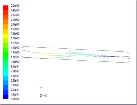 Distribution Of Pulverized Coal Particles In Pulverized Coal Burner 8 Download Scientific