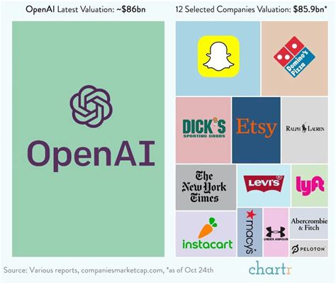 shivashish shiv misra on linkedin openai gpt4 artificialintelligence futuretech