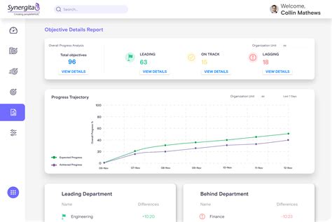 How To Create Stress Free Okr Alignment Tree