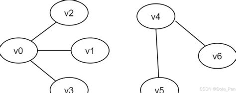 Bfs和dfs算法全面解析【算法入门】无向图邻接表表示的基本运算bfs 和 Dfs Csdn博客 Bfs和dfs算法全面解析【算法入门】无向图邻接表表示的基本运算bfs 和 Dfs Csdn博客