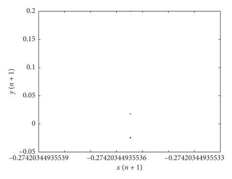 iteration and trajectory analyses of the first proposed chaotic map at