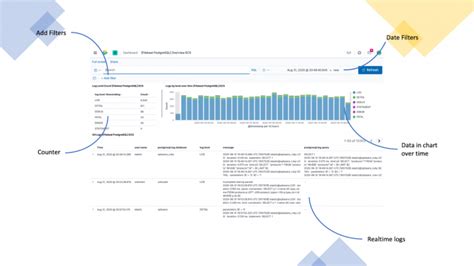 Kibana Dashboard Tutorial Spice Up Your Kibana Dashboards Coralogix