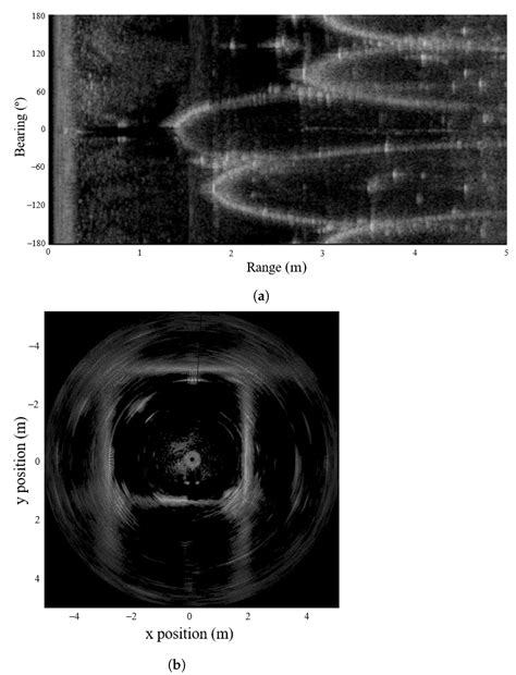 Jmse Free Full Text A Performance Analysis Of Feature Extraction Algorithms For Acoustic