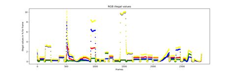 Ffmpeg Color Range Page 8 Videohelp Forum