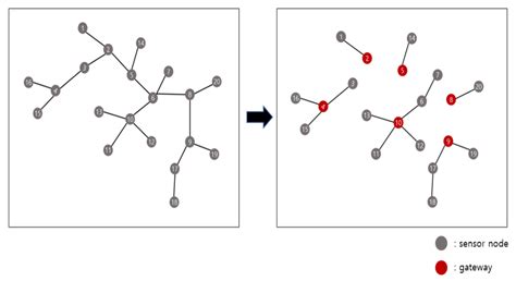 Sensors Free Full Text An Effective Algorithm To Find A Cost
