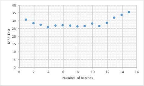 Figure 1 From Parametric System Identification Using Deep Convolutional Neural Networks
