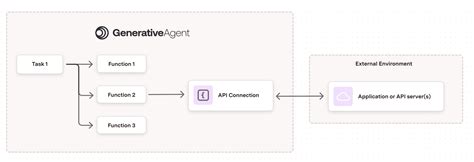 connecting your apis asapp docs