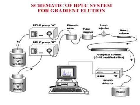 HPLC YouTube