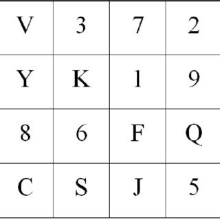 Not To Scale Matrix Used For Matrix Recall Download Scientific Diagram