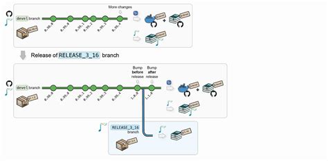 1 Biocbook Versioning System Write Quarto Books With Bioconductor