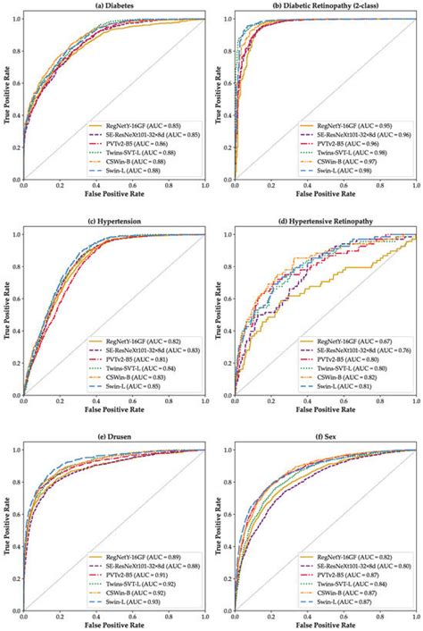 Bioengineering An Open Access Journal From Mdpi