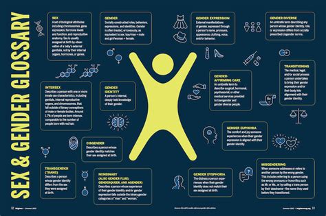 Sex And Gender Glossary Brigham
